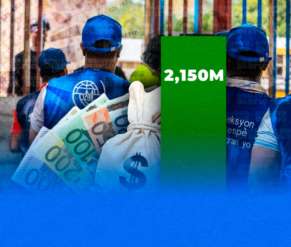 La OIM pide 2.150 millones de euros en 2026 para responder a 32 crisis ...